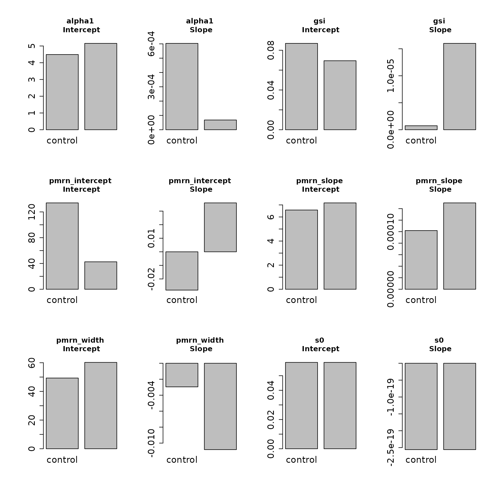 Simulating a fish population with trait evolution • fisheRy