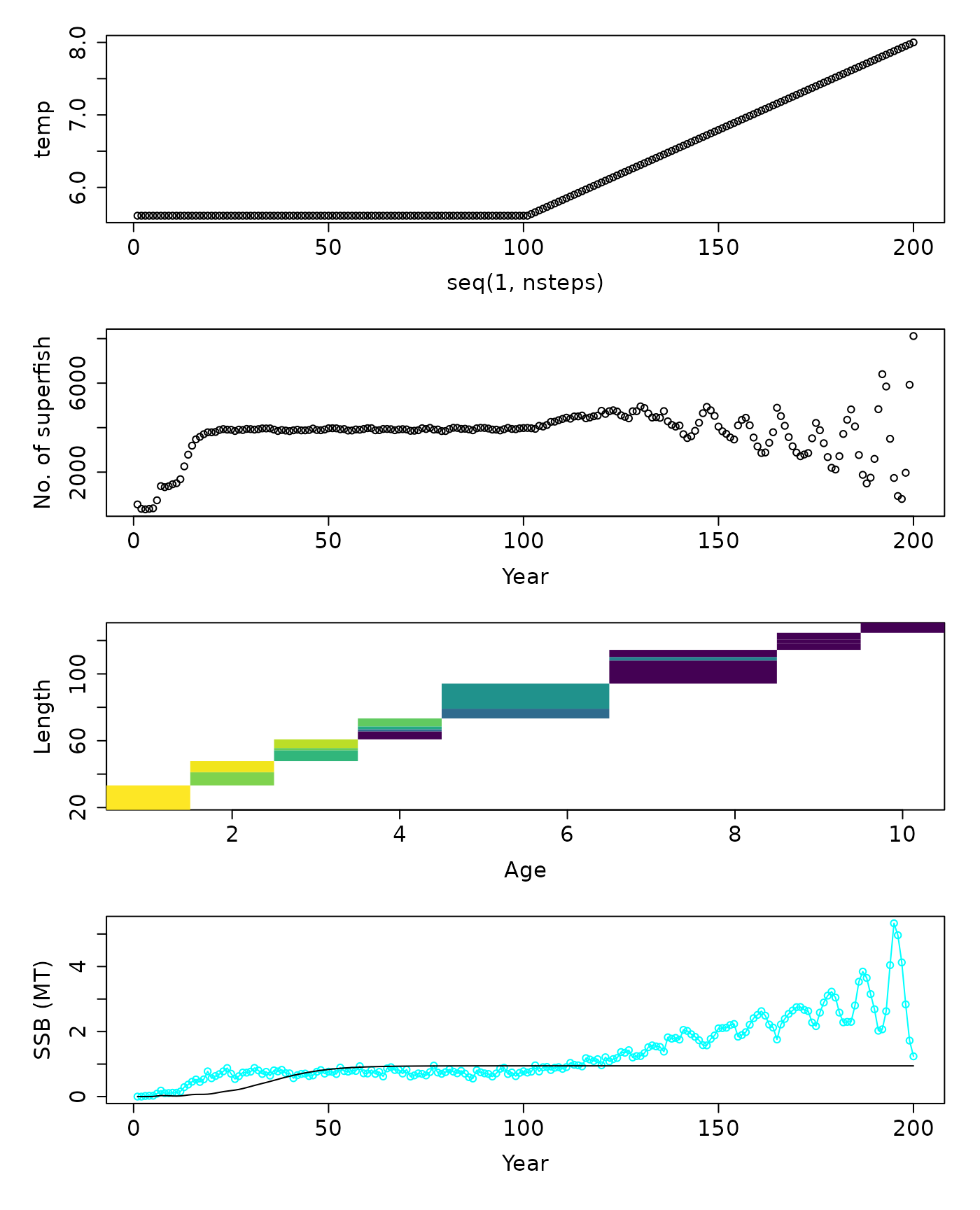 Simulating a fish population with fishing • fisheRy